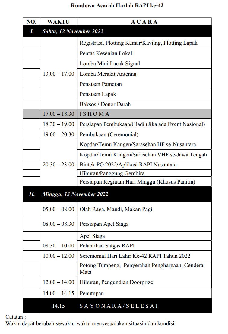 Peringatan Harlah RAPI ke-42 – RAPI JATENG BERSAHAJA